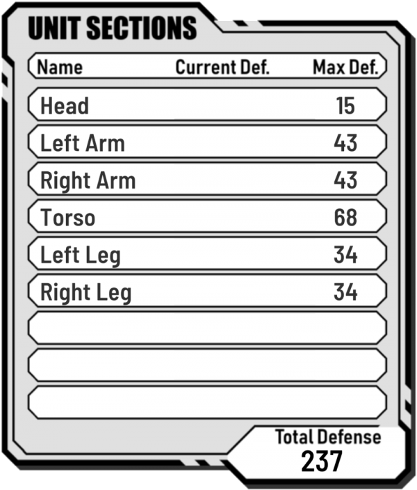Unit Datasheet Creation - 30 Minute Missions: Wargame